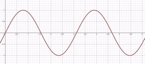 Houdini Waveforms Houdini Fun