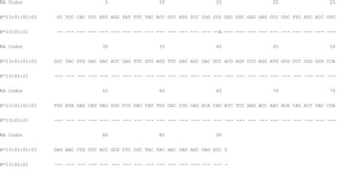 the exon 2 nucleotide sequence of hla‐b 13 01 21 compared with the