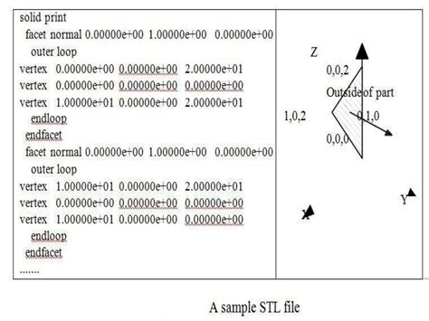 RAPID PROTOTYPING DATA FORMATS Pptx