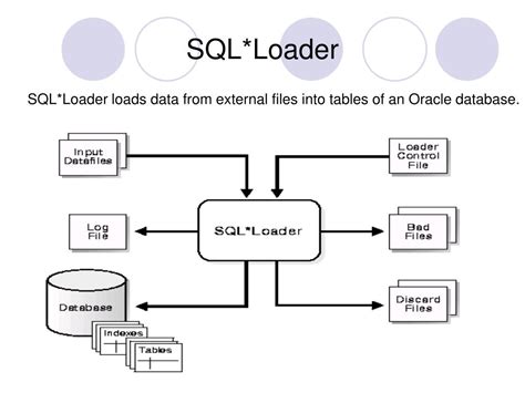 Ppt Sql In Oracle Powerpoint Presentation Free Download Id5408054