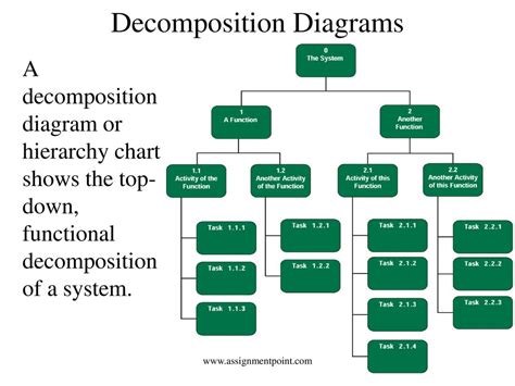 Lecture On Process Modeling Ppt Download