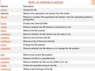 Master Of Computer Application Python Programming Unit 3 Pdf