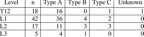 Comprehensive Classification In 82 Patients Download Table