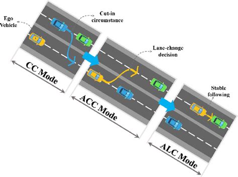 Mode Switch Process Flow Diagram Download Scientific Diagram