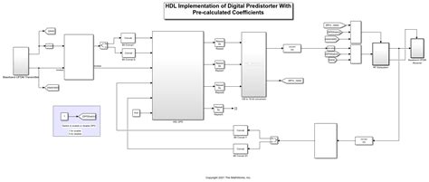 Hdl Implementation Of Digital Predistorter With Lms Coefficient