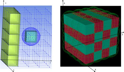 sdf algorithm cube grid and spherical formation method first quadrant