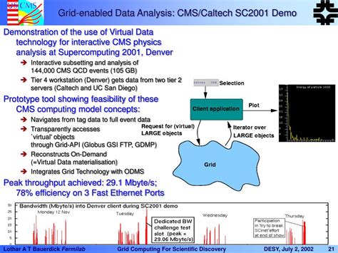 ppt grid computing for scientific discovery powerpoint presentation free download id 434881