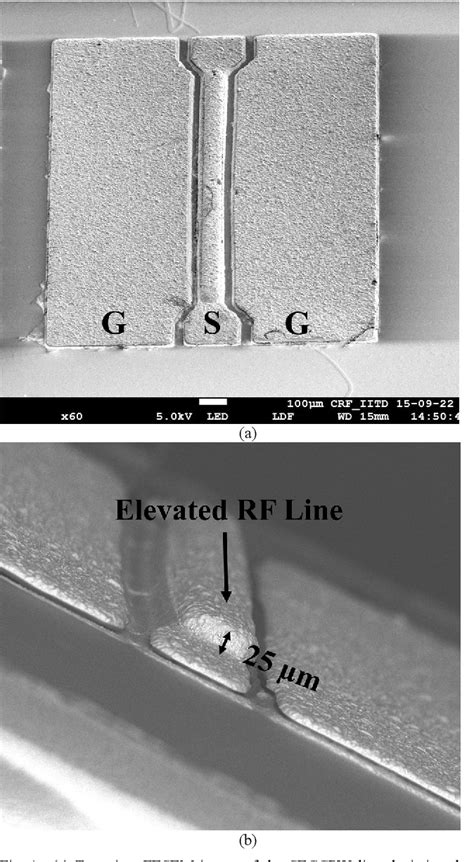 Figure 4 From A Signal Elevated Cpw Line Using Su 8 Core For Mm Wave Applications Semantic Scholar