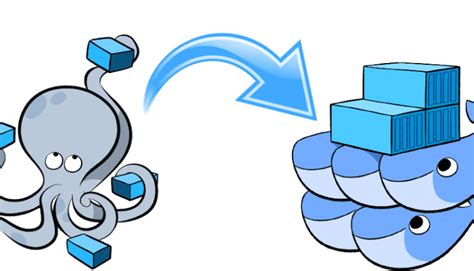 Docker Datamounts