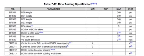 66ak2g02 ddr3l routing spec d in ps processors forum processors ti e2e support forums