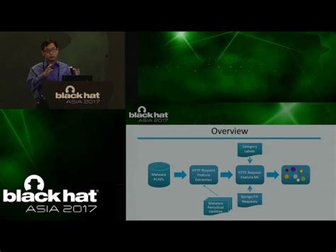 Black Hat Talk Beyond The Blacklists Detecting Malicious Url Through