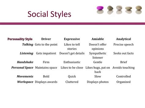 Building High Performing Teams Ppt