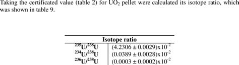 Percent Atoms Abundance Download Table