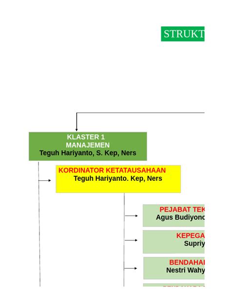 Struktur Organisasi Puskesmas Ilp Pdf