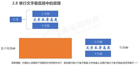 web前端——html中的区块布局 html页面布局分块代码 csdn博客