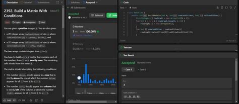 Nishtha Agarwal On Linkedin 100daysofcode 100daysofcode 100dayofcode Java Matrix Validmatrix