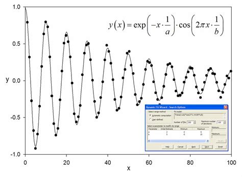S U SigmaPlot Overview