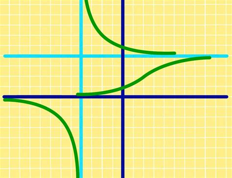 Vector Calculus For Engineers Coursera