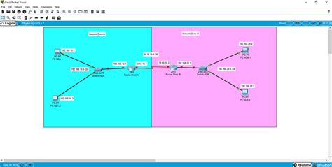 Konfigurasi Ipv6 Di Cisco Packet Tracer By Teguhputrannugraha Medium