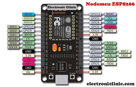 Nodemcu Esp8266 Pin Diagram Gambaran