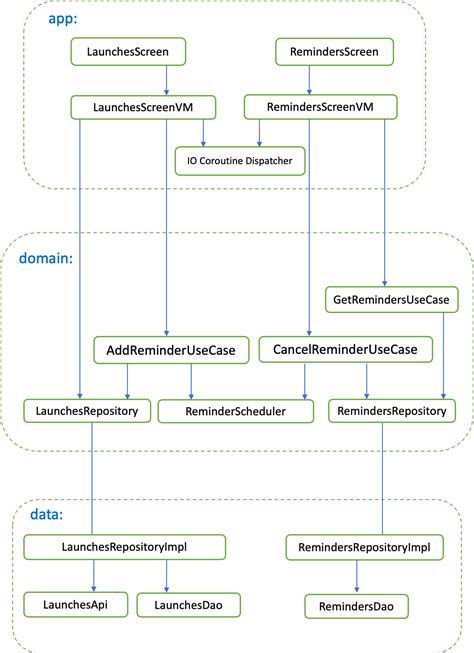 Github Avidraghavspacedawn Space Dawn Is A Demo App Built To