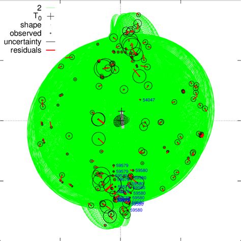 Same As Fig 9 For The Long Arc Astrometric Photometric Model It