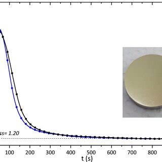Current Density Vs Time Anodizing Curves Corresponding To A Ramp Of Download Scientific
