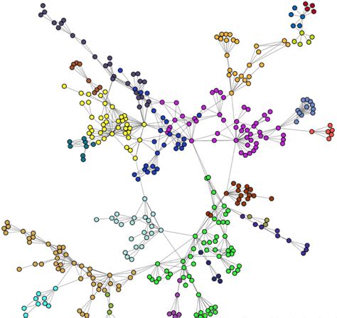 cs224w 图神经网络 笔记4 2：community structure in networks 网络中社区的挖掘算法