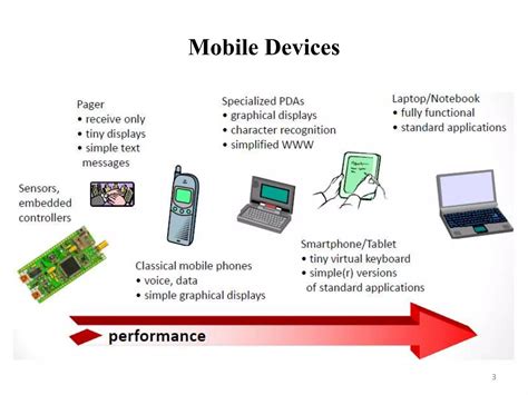 Lecture 1 Introduction To Mobile Communication Systemspptx