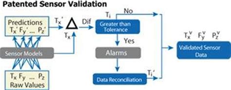 Cem Predictive Emissions Management Pems By Rockwell