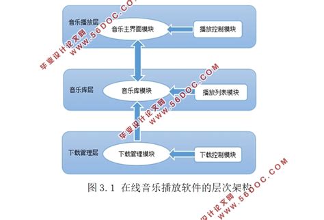 基于安卓android平台的在线音乐播放软件设计 java 56设计资料网