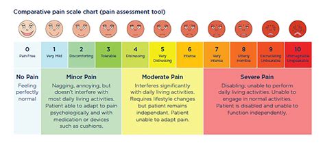 Pain Medicine Conversion Chart Medication Guide For Pain Management In