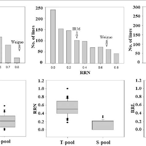 Δsnp index algorithm mapping salt tolerant qtl x axis represents the