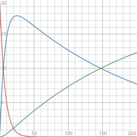 A First Course In Differential Equations With Modeling Applications