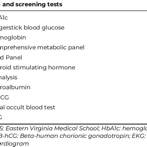 Laboratory Services Available At Evms Free Clinics Download Scientific Diagram