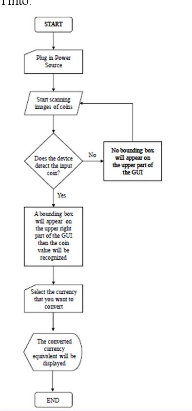 Figure 2 From Coin Identification And Conversion System Using Image Processing Semantic Scholar