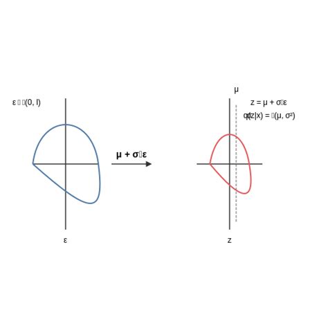 Autoencoders And Variants Explained Ai Tutorial Next Electronics