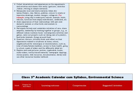 Jkbose Class 3rd Syllabus 2025 Pdf Jammu And Kashmir Board Syllabus