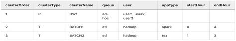 deep dive into the aws proserve hadoop migration delivery kit tco tool