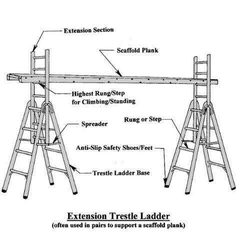Trestle Scaffoldings Suspended Scaffolding Trestle Scaffoldings Suspended Scaffolding