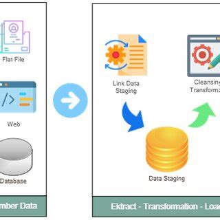Data Extraction Schema Download Scientific Diagram