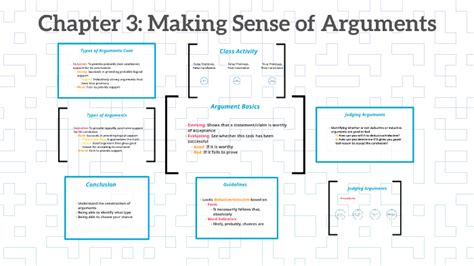Chapter Making Sense Of Arguments By Lauren Losani On Prezi
