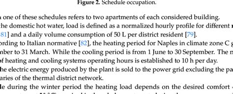Building Envelope And Geometric Parameters Download Scientific Diagram