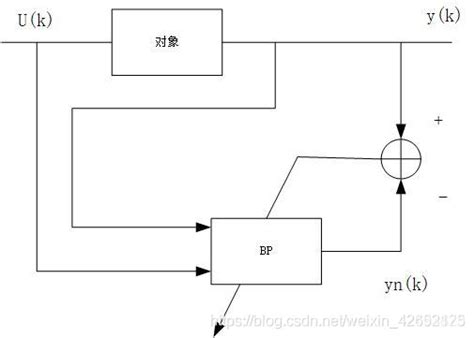 Bp神经网络逼近函数项目(含matlab代码)基于bp神经网络的函数逼近 Csdn博客 Bp神经网络逼近函数项目(含matlab代码)基于bp神经网络的函数逼近 Csdn博客