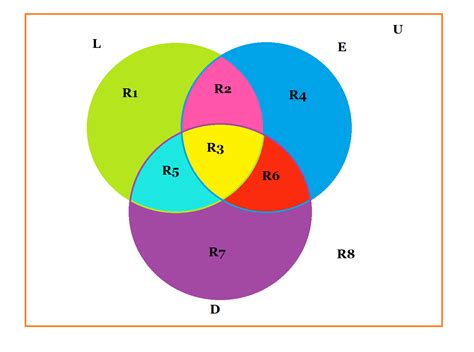 Diagrama De Venn Formula Venn Diagramas