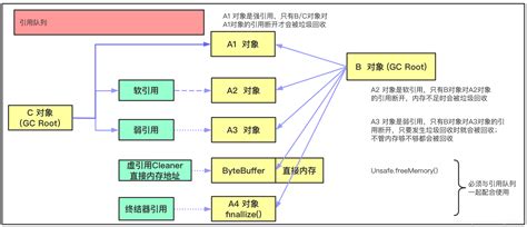 深入了解java垃圾回收机制java回收机制 New Thread Csdn博客 深入了解java垃圾回收机制java回收机制 New Thread Csdn博客