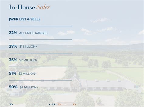 Wfp Company Overviewwfp Company Overview