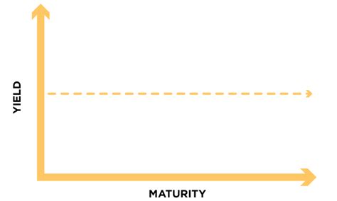 Yield Curve What It Is And Why It Matters Nerdwallet 2025