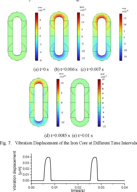 Figure 1 From Multiphysics Coupling Simulation Calculation Of Anode Saturable Reactor Semantic