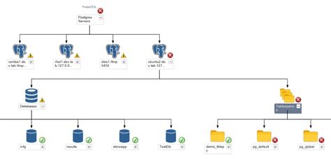 PostgreSQL Management Pack For Miscrosoft SCOM